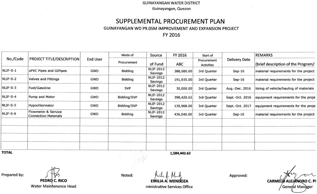 Local Government Unit Site